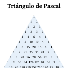 El Triángulo de Pascal: Historia