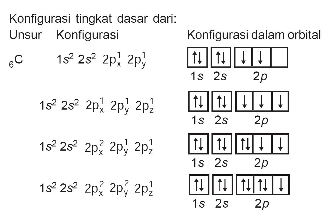 Tabel Tipe Geometri Molekul - [DOCX Document]