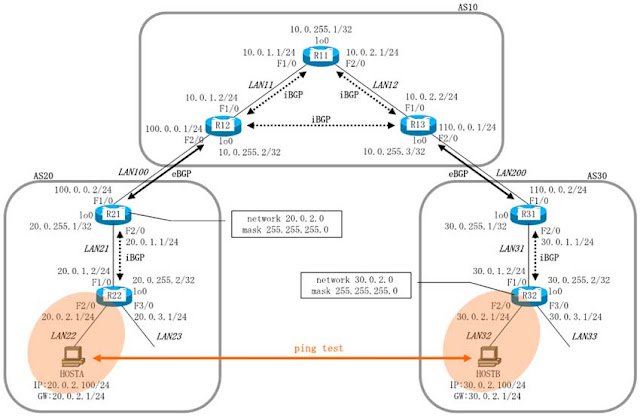 BGP Important Facts for Network Engineers - Route XP