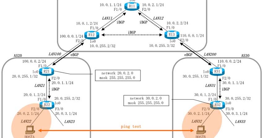 BGP Important Facts for Network Engineers - Route XP