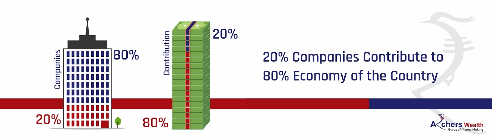 Archers Wealth : Ensure Better Growth and Higher Returns with the 80-20 ...