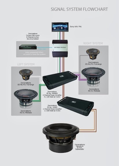 Audio Mobil VW Scirocco Juara Master 6 Channel Emma Indonesia Final ...