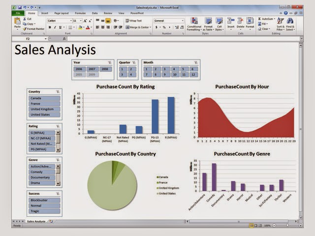 Expertos en Excel - Personal Consulting S.A.: ¿Qué es PowerPivot?