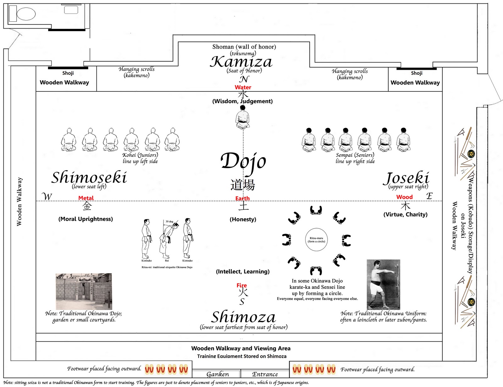 Okinawan Fighting Art "Ti": My Dojo (Dreams)