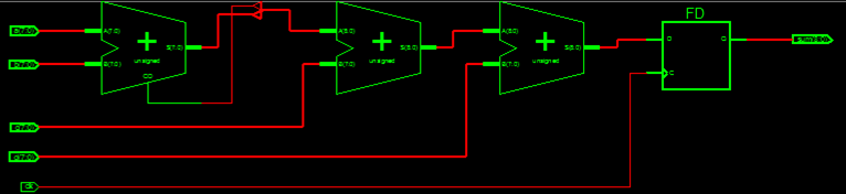 Verilog Procedural Statement Blocking And Non Blocking Statement Synthesis Reduce Delay