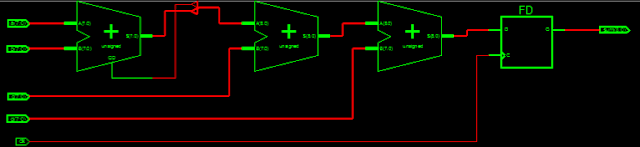 Verilog Procedural Statement Blocking And Non Blocking Statement Synthesis Reduce Delay