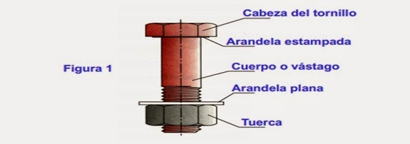 Elementos Roscados: 2014