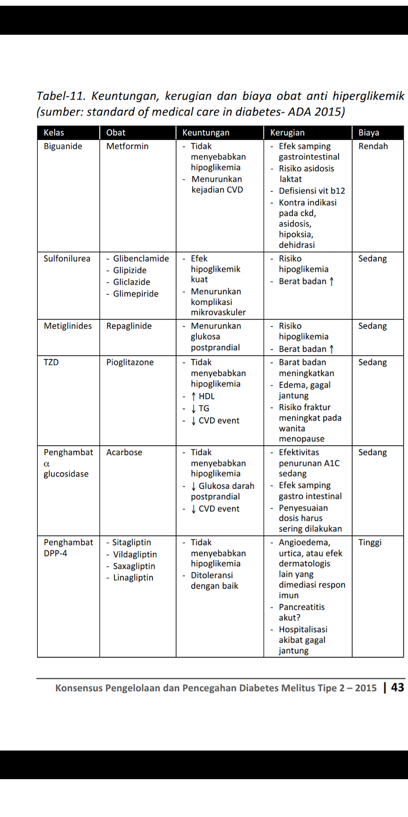Rajibsman: Tatalaksana DM