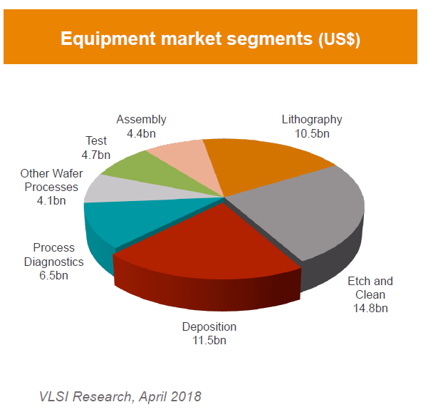 BALD Financial News: ASM International N.V. Reports First Quarter 2018 ...