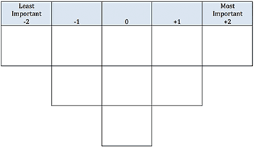 LearningLiveCode: Creating a Q Sort with LiveCode
