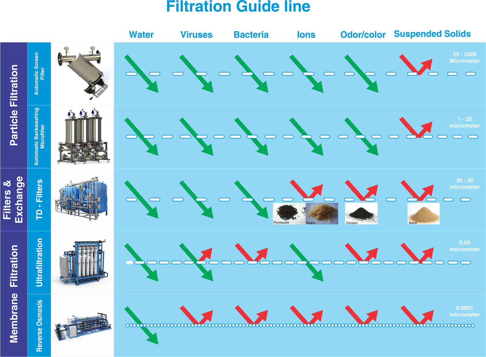 Hệ thống lọc - Filtration System - NTESCO