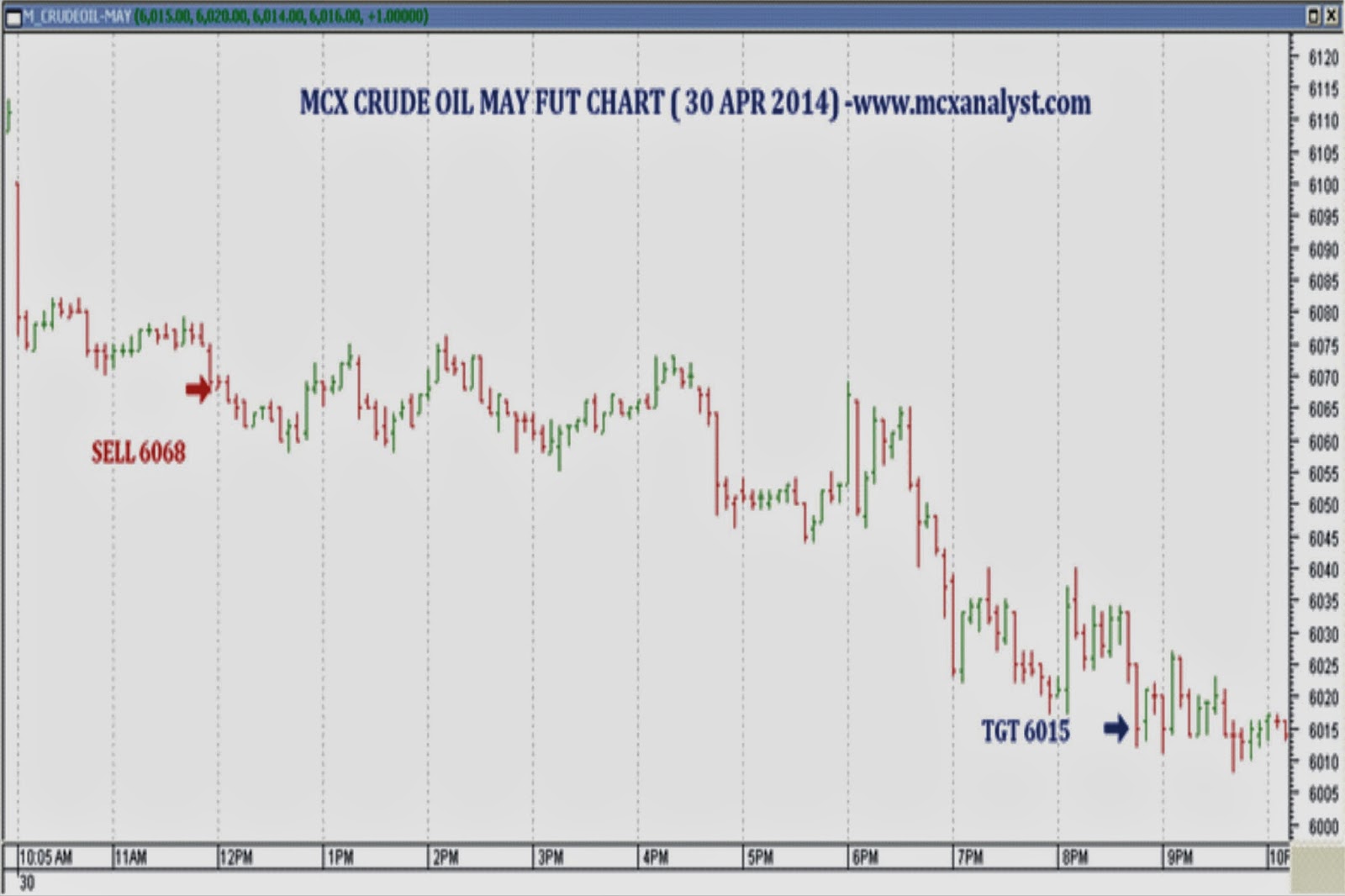 intraday mcx crude oil calls
