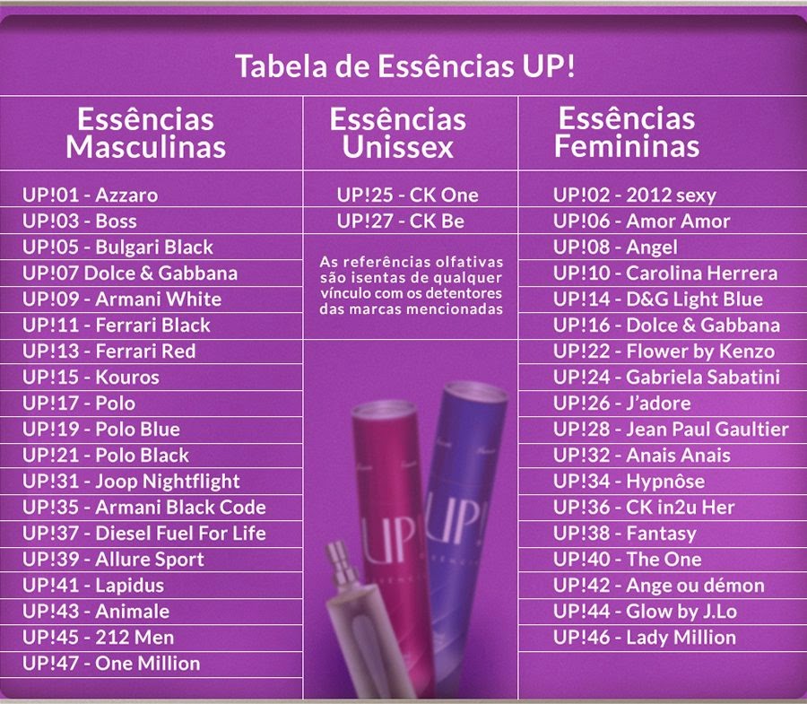 Carlla Consultoria: Tabela de Perfumes da Up! Essência