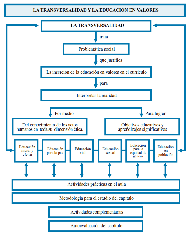 Transversalidad Educativa : 2015