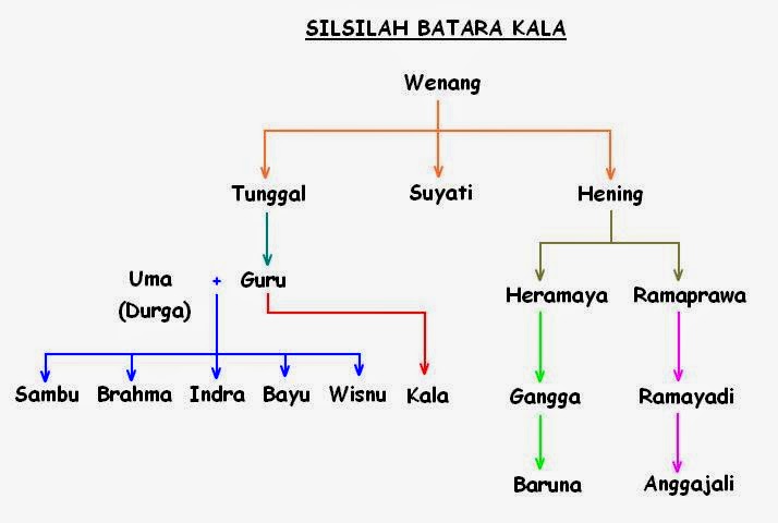 Album Kisah Wayang: Batara Kala Lahir
