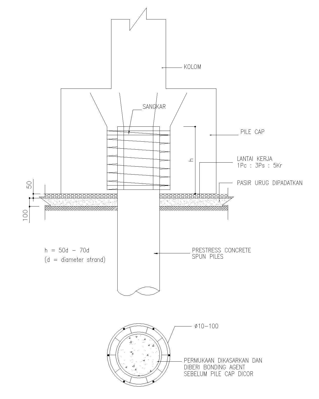maygunrifanto: Standart Detail Pekerjaan Konstruksi Beton (Pondasi)