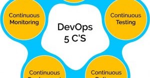 5 C's Of DevOps