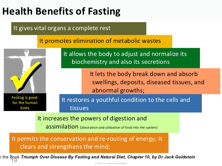 10 Incredible Health Benefits of Fasting ~ Tell Me About Islam