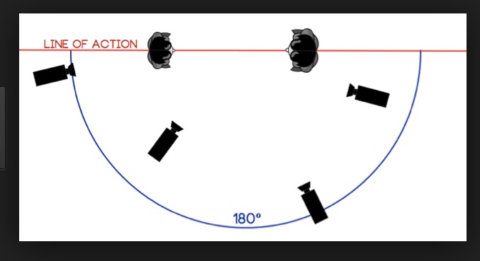 Teaching Video, Part 2 -- A Lexicon of Shots