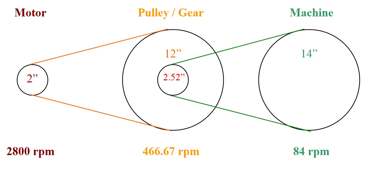 2 How To Calculate The Size Of Pulleys For A Machine Technical 2-how-to-calculate-the-size-of-pulleys-for-a-machine-technical