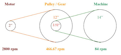 2. How to calculate the size of Pulleys for a machine | Technical ...