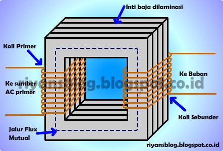 Prinsip Transformator