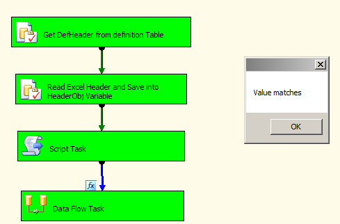 Welcome To TechBrothersIT: SSIS - How To Validate Excel Header Against Definition Table