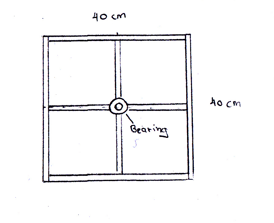 FYP-final year project: FYP II Week 10 - 11: Project Mechanism