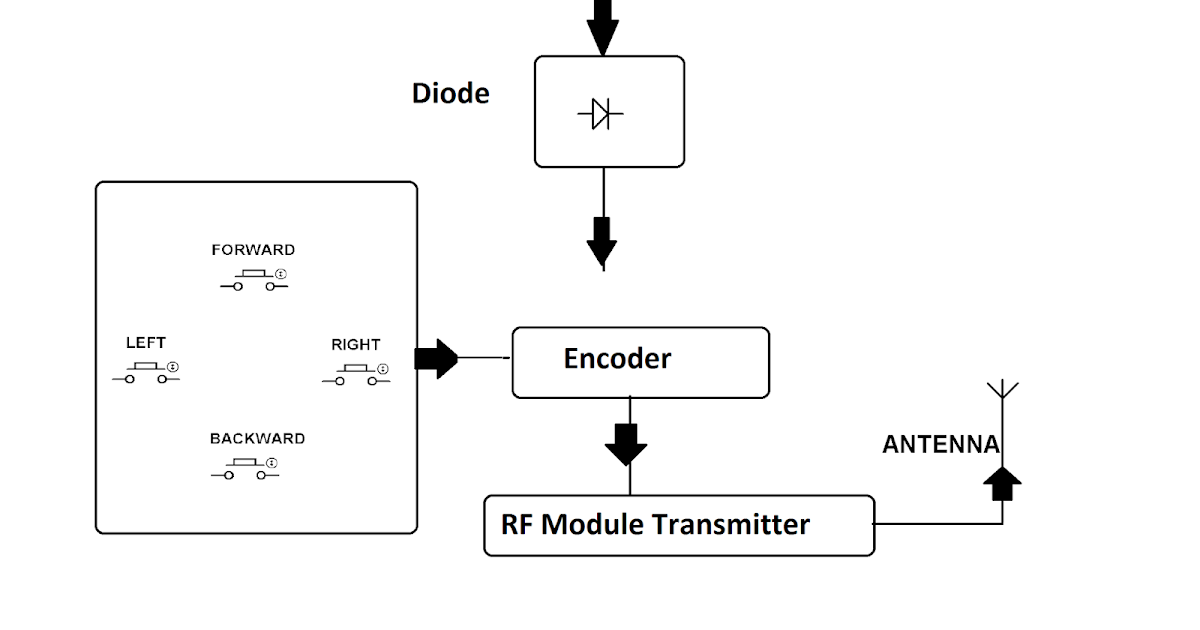 Electronic Projects: Metal Detector Robotic Vehicle