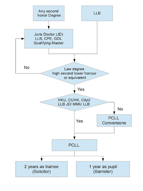 學資源 Education cowHK: Study Law Degree in Hong Kong (LLB, JD, PCLL) 修讀法律 ...