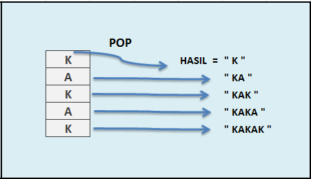 Contoh Soal Queue Struktur Data - Sekolahin