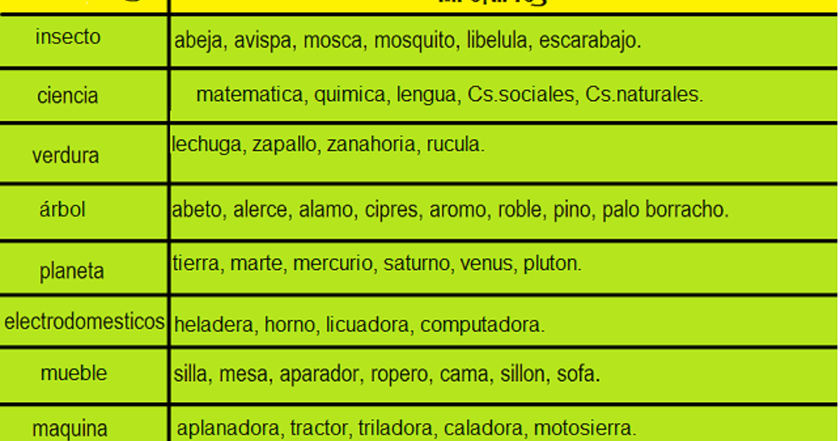 Aprendiendo a usar tu mente.: Hiperónimos e hipónimos