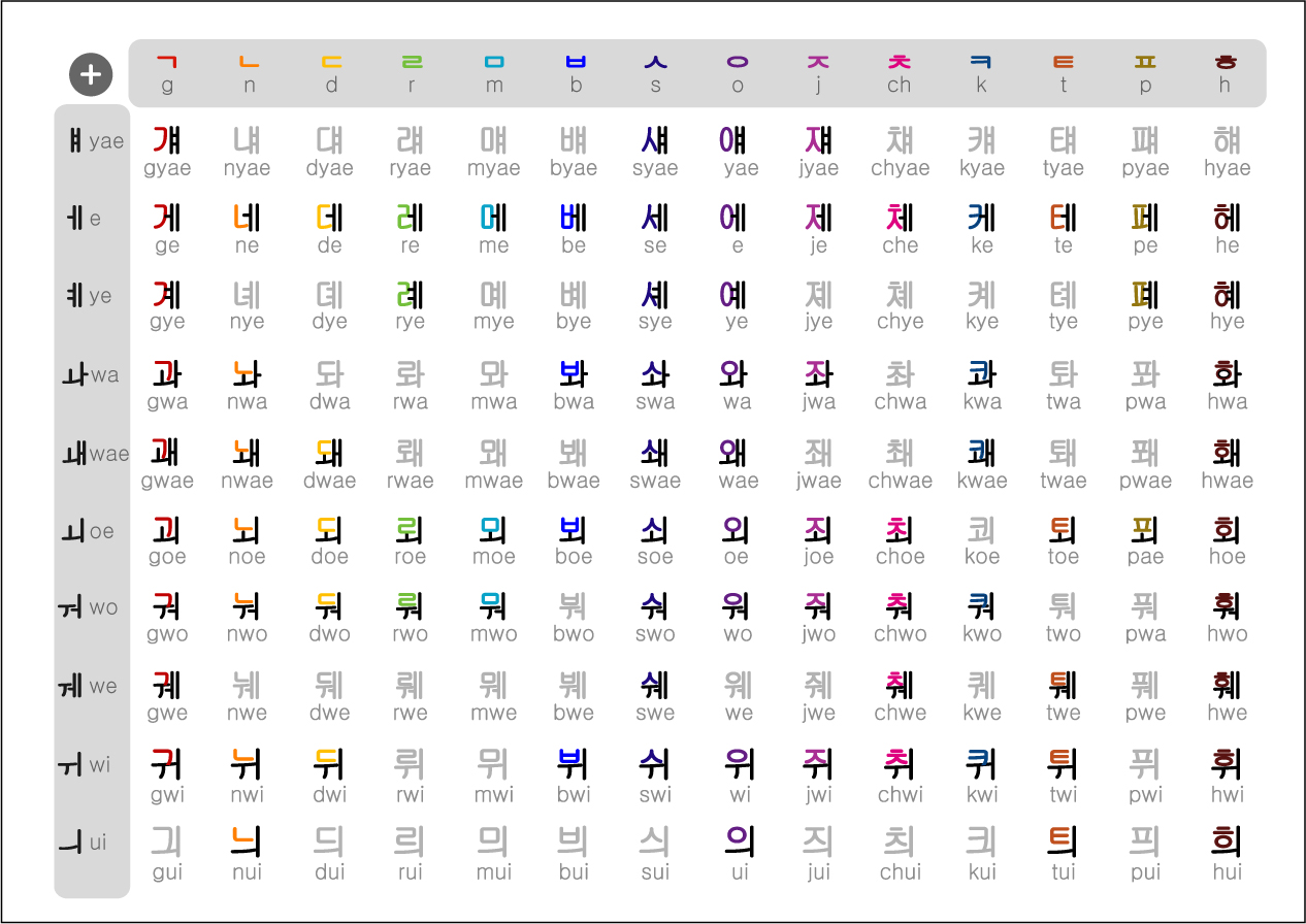 Only Me ..: the korean alphabet