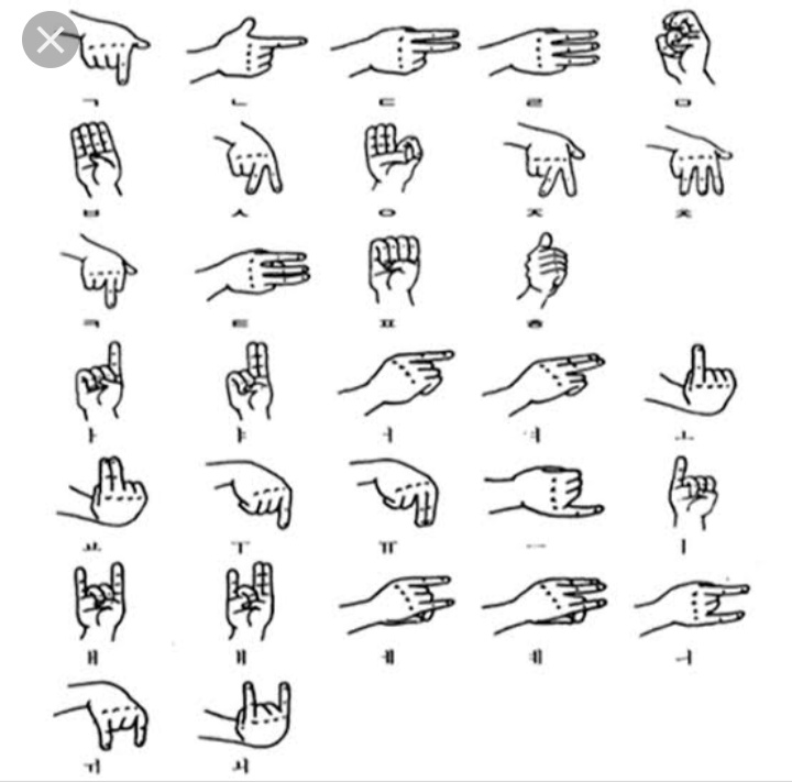 Languages of world: Korean language