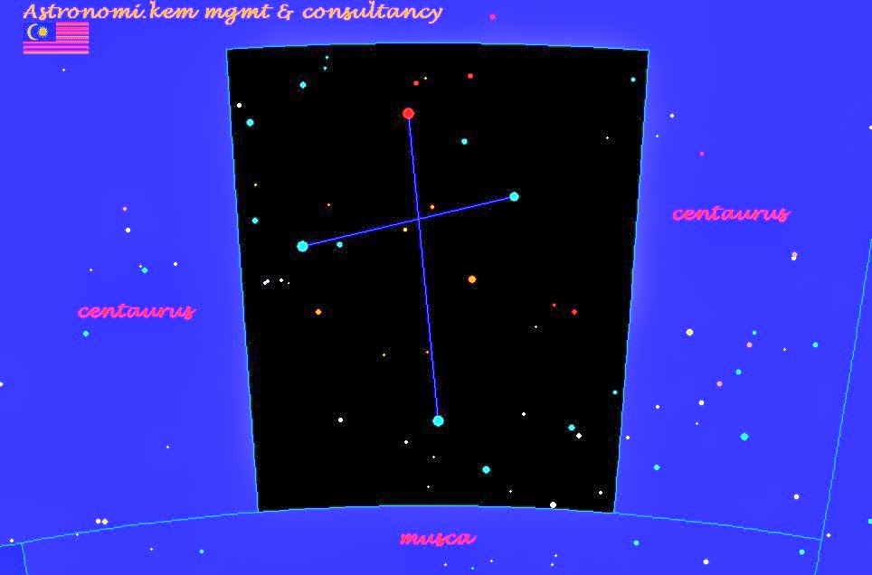 Buruj: MENGENALI BURUJ - CRUX