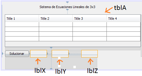 Programacion Java Netbeans y MySql: Solucion a un Sistema de Ecuaciones Lineales de 3x3 con Java