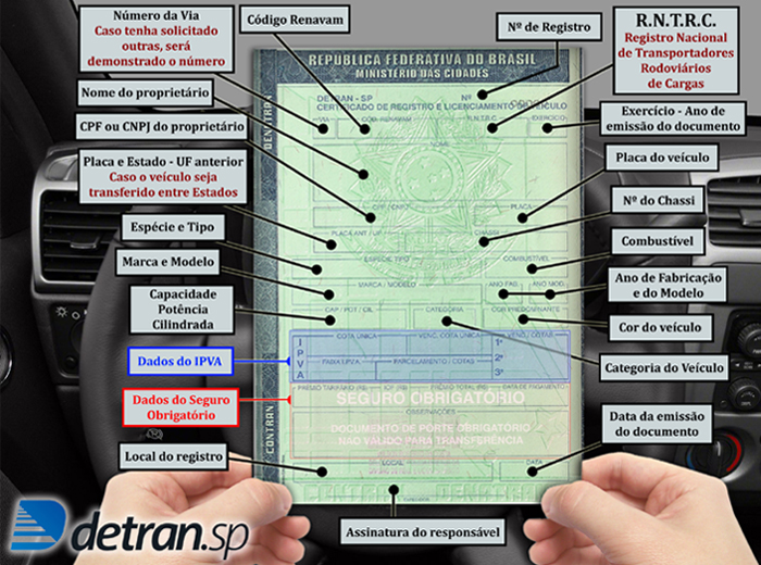 Conheça o CRLV e suas informações. - Trânsito e Instrução