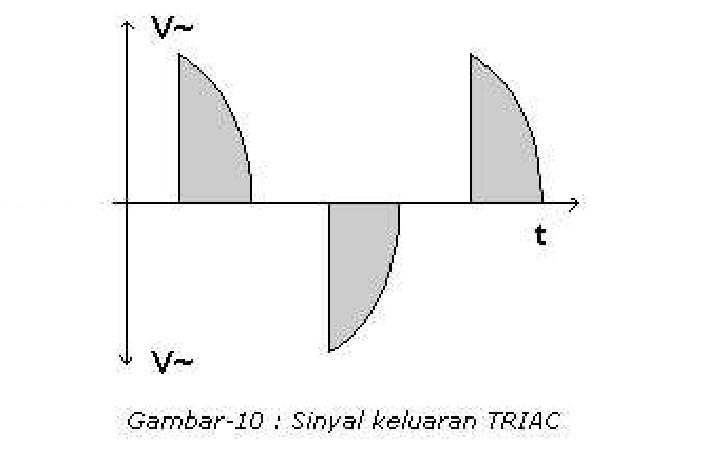 Thyristor - SCR, TRIAC dan DIAC | Gali Ilmu