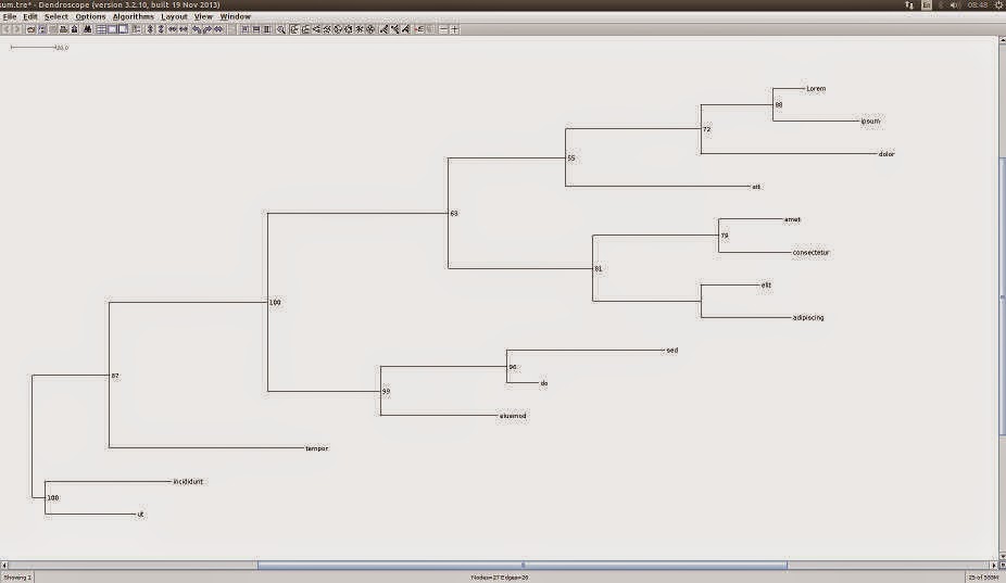 PhyloBotanist: Comparison of phylogenetic tree viewing programs ...