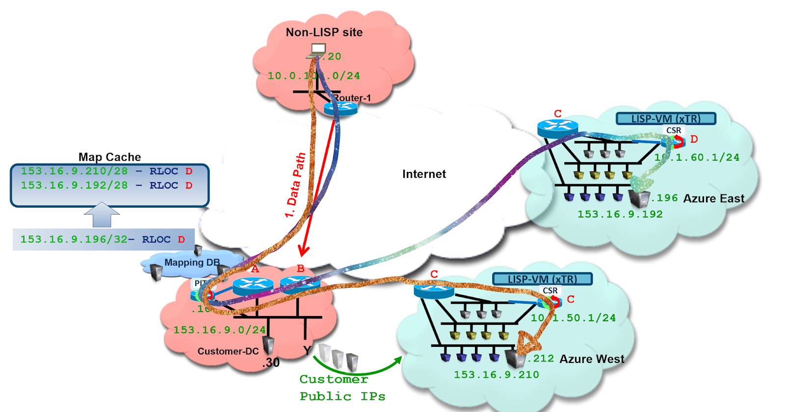 Azure and LISP For Public IP Mobility