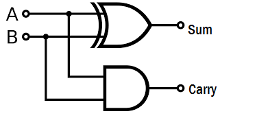 Verilog Coding Tips and Tricks: Verilog Code for Full Adder using two ...