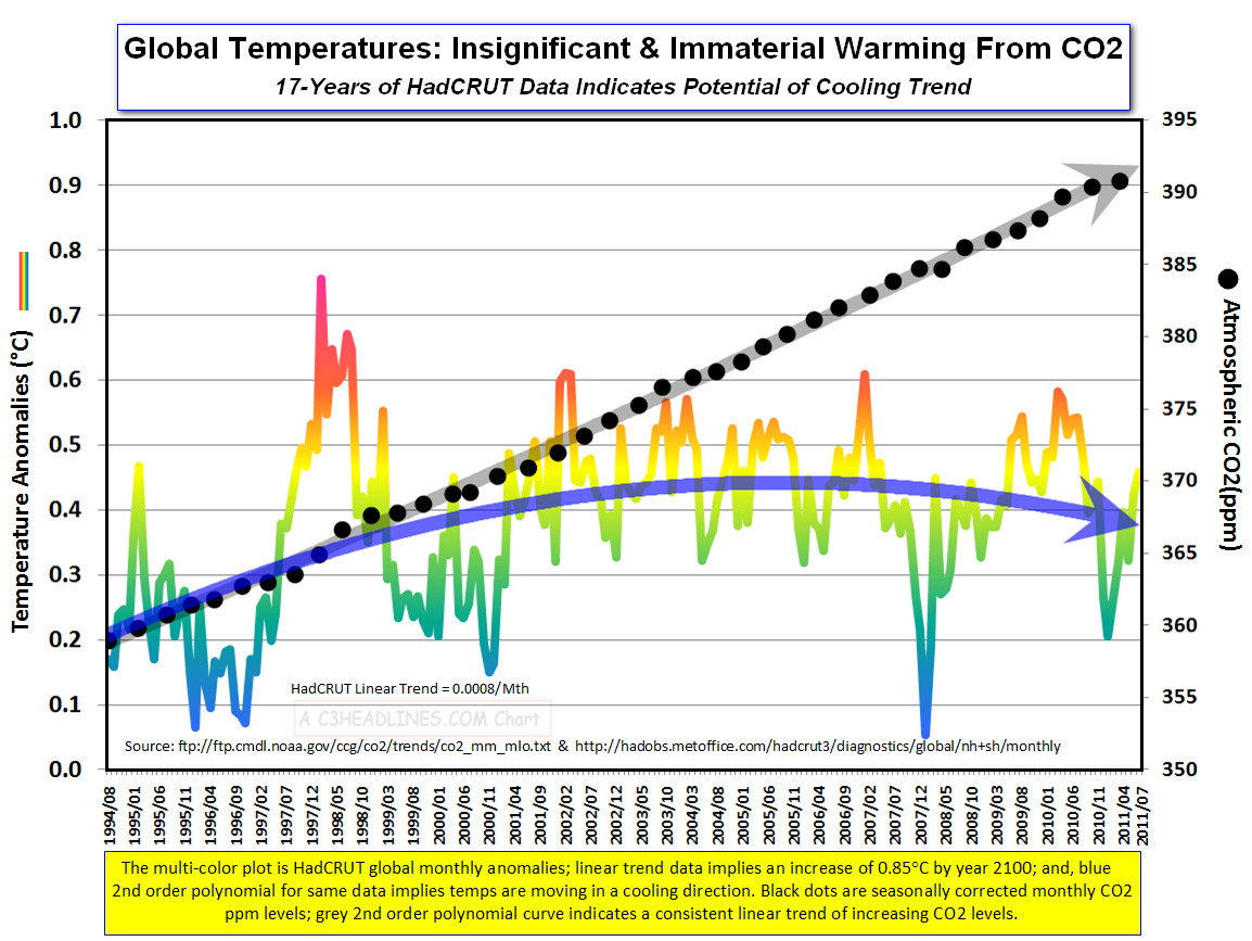 The Climate change report will confirm that the rate of warming has ...