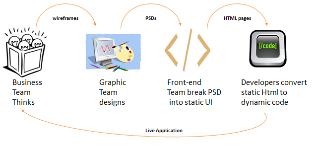 ILoveYou.Net: Managing raw HTML and Razor code in project