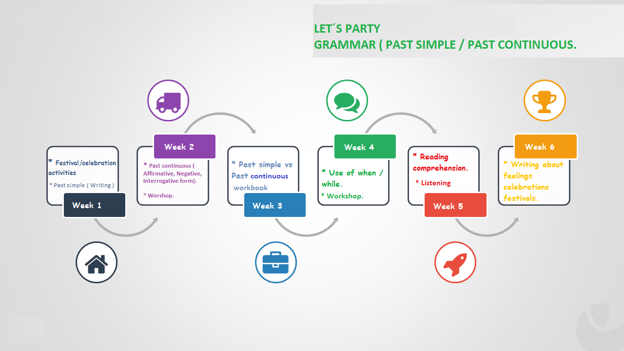 LEARN ENGLISH: Let's Party Grammar Past simple vs Past continuous