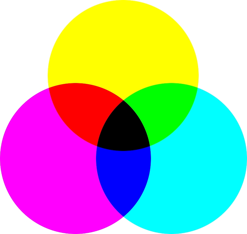 Multimédia: Teoria da cor