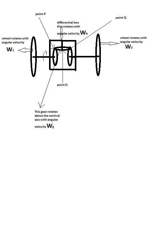 The Secret Behind South-Pointing Chariot. | Cerebral Nuggets