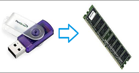 How To Use Pendrive as Ram in PC [Easy Method]