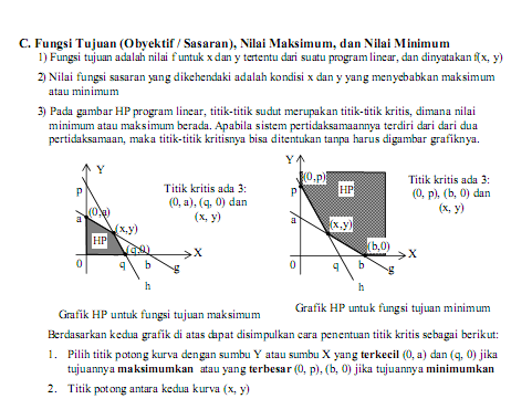 Program Linear Materi UN SMA/SMK