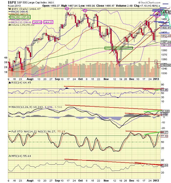 The Keystone Speculator™: SPX Daily Chart Upward-Sloping Channel Upper ...