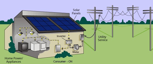 SOLAR PANEL FOR YOUR HOME | Tips to save electricity